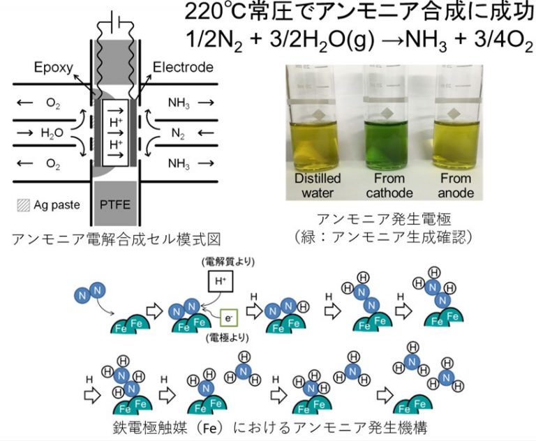 研究 – 北海道大学 化学システム工学研究室